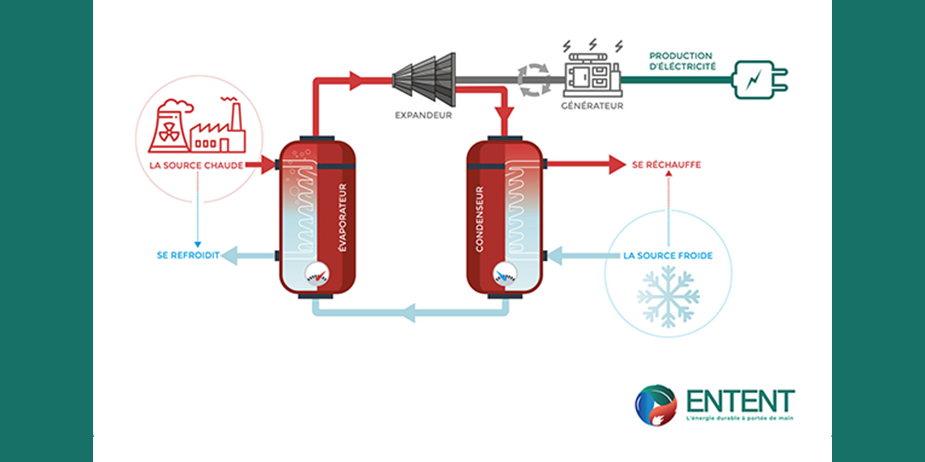 ENTENT – Production d’électricité à basse température - Takagreen
